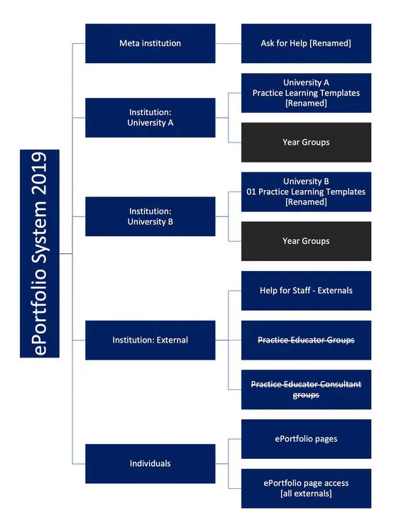 ePortfolio System (2017-20) | Fiona MacNeill