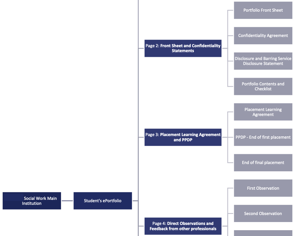 ePortfolio System (2017-20) | Fiona MacNeill